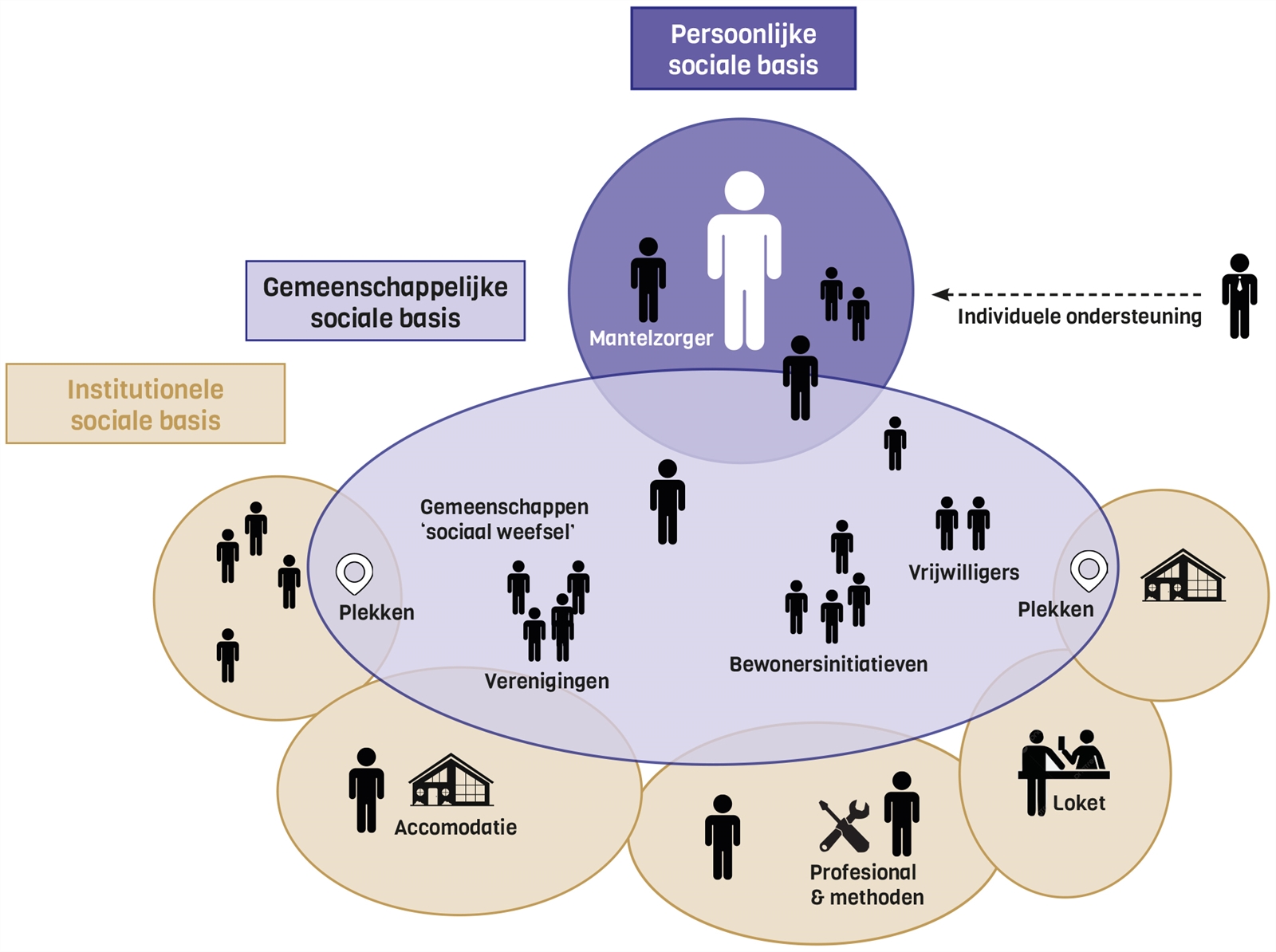 Verandering Sociaal Domein